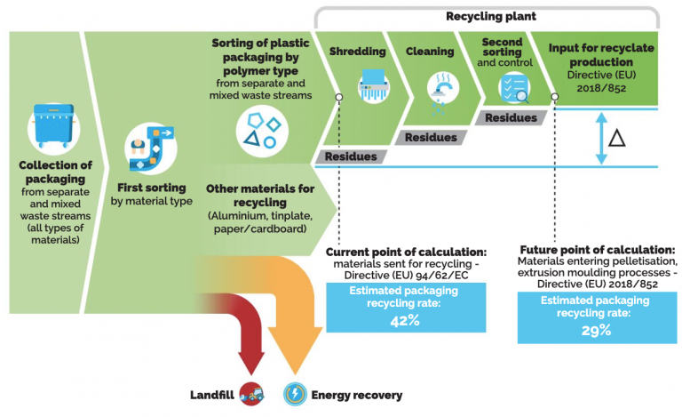 What Happens to Plastic Waste? Closing the Loop - Thong Guan