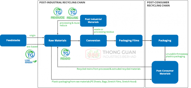 What are the Differences Between PCR and PIR Plastic Resins?