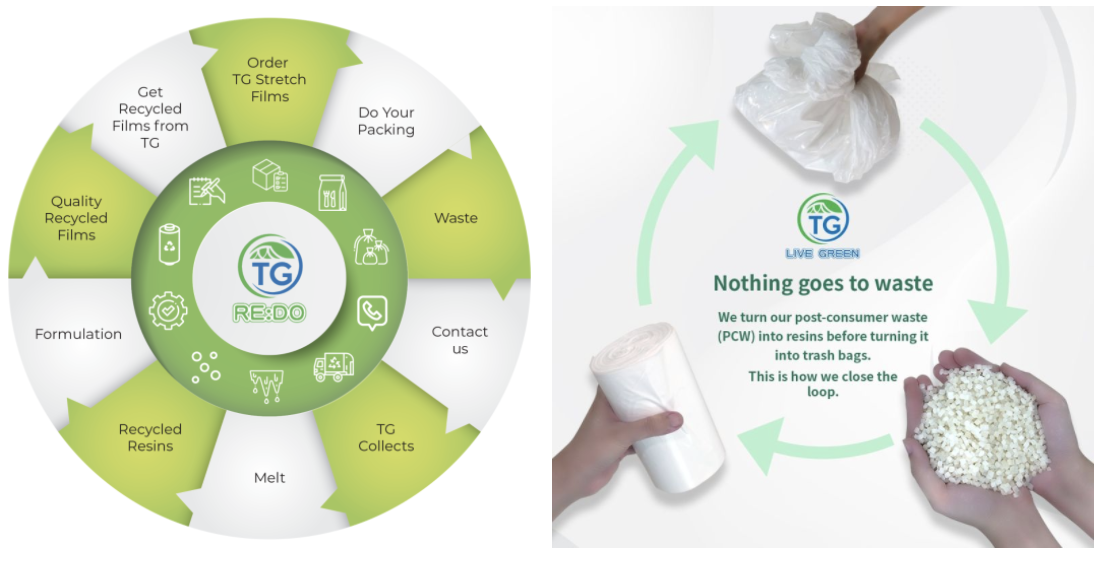 Closing the Loop: What Truly Means in the Packaging Industry Context?