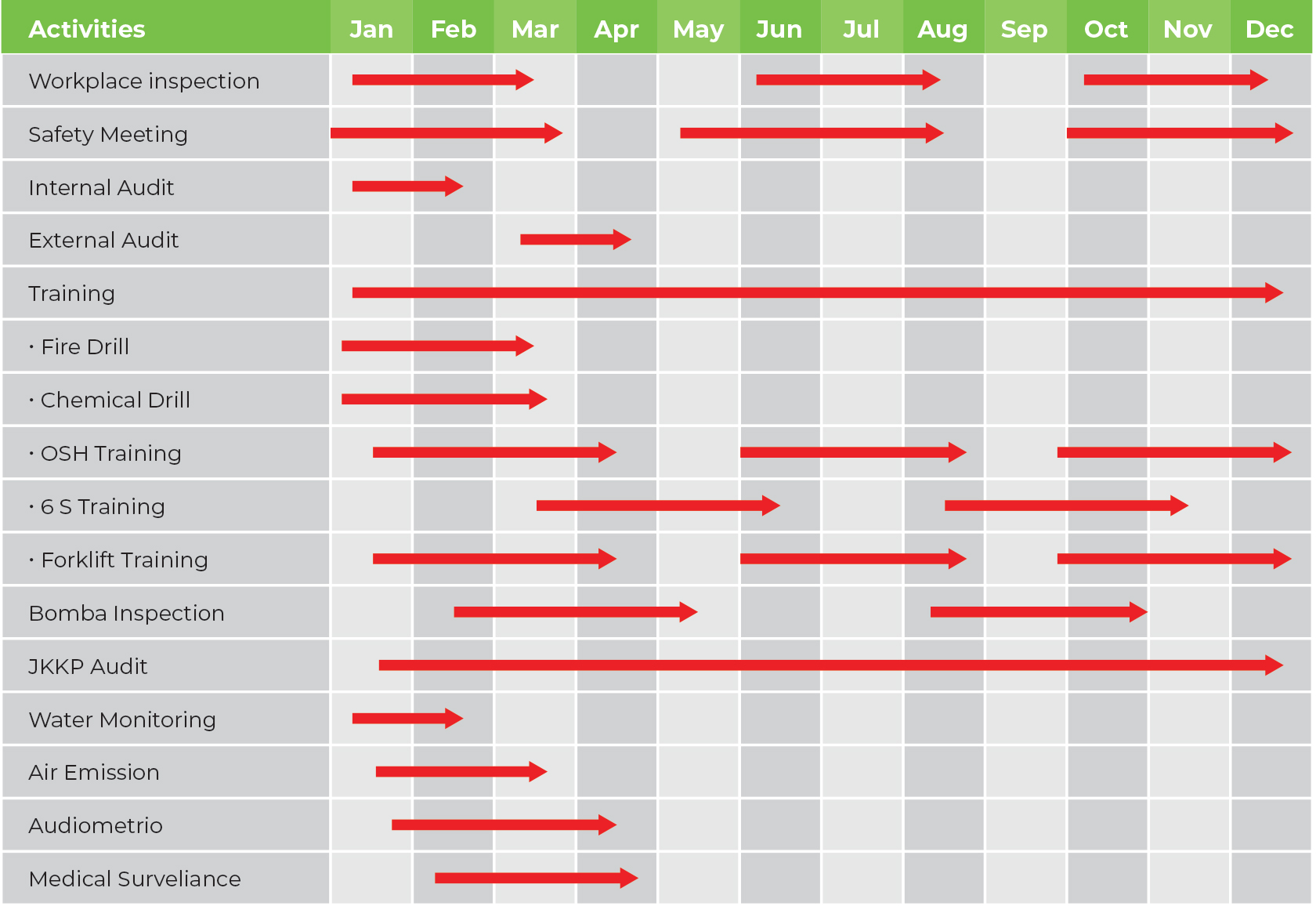Health and Safety at Workplace - QSHE Policy - Thong Guan