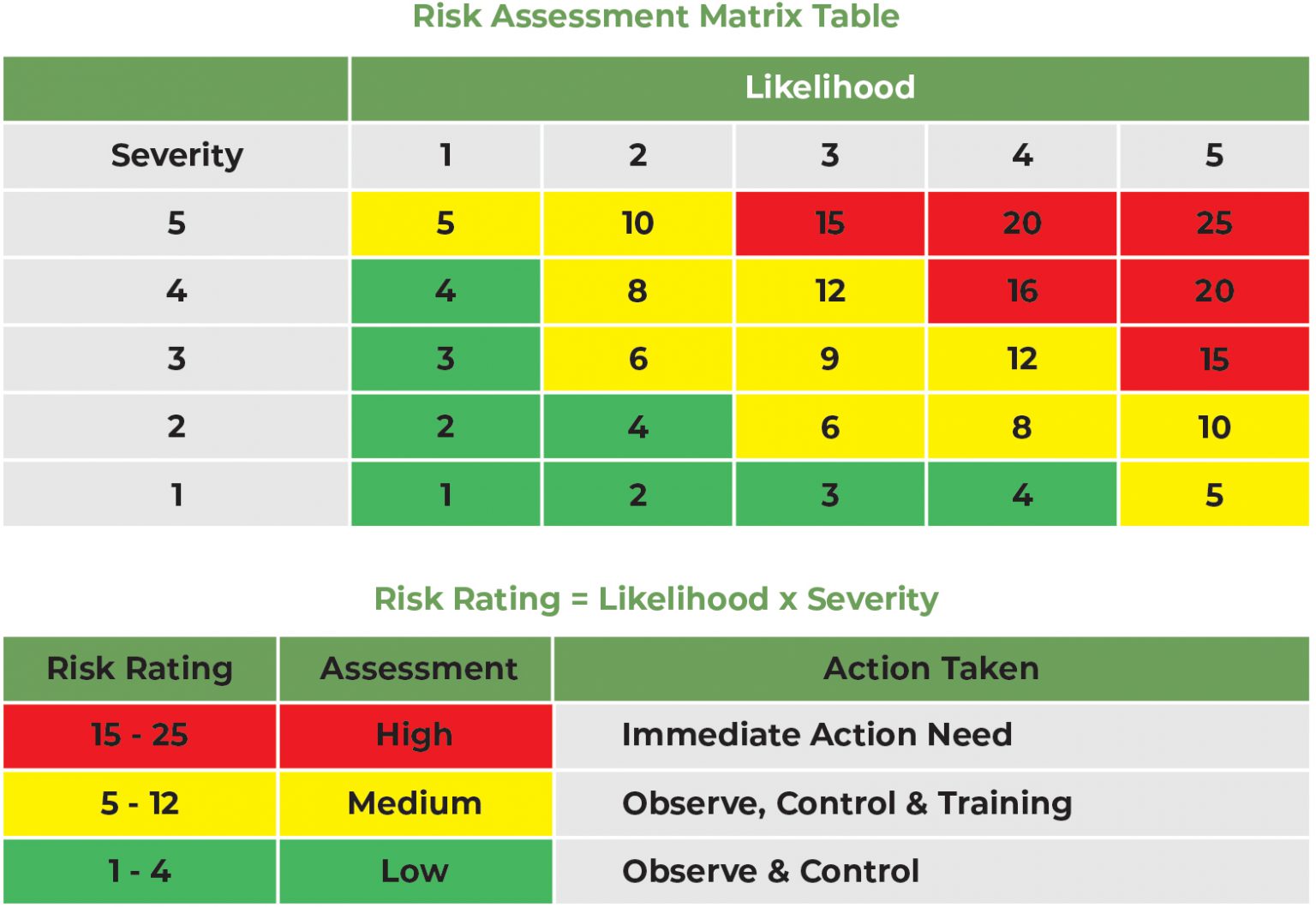 Health and Safety at Workplace - QSHE Policy - Thong Guan