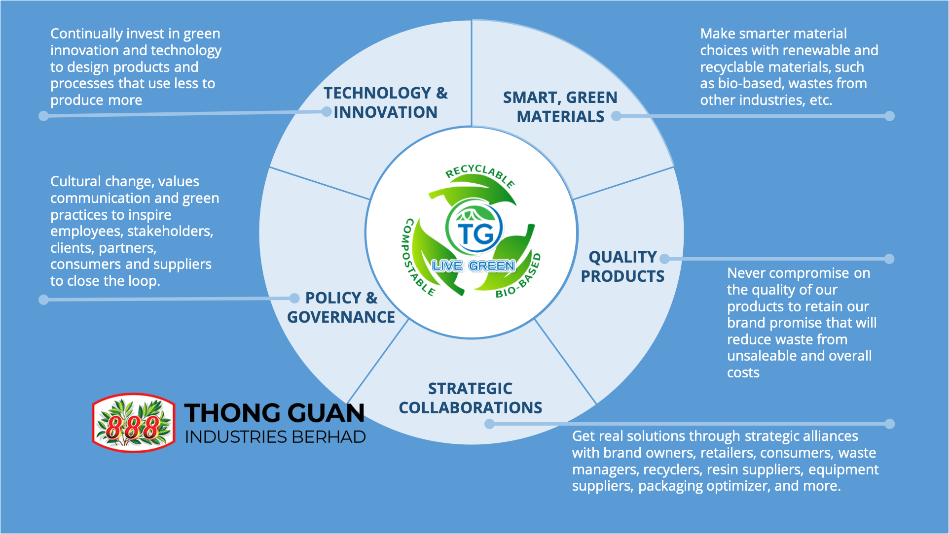 Closing the Loop: What Truly Means in the Packaging Industry Context?